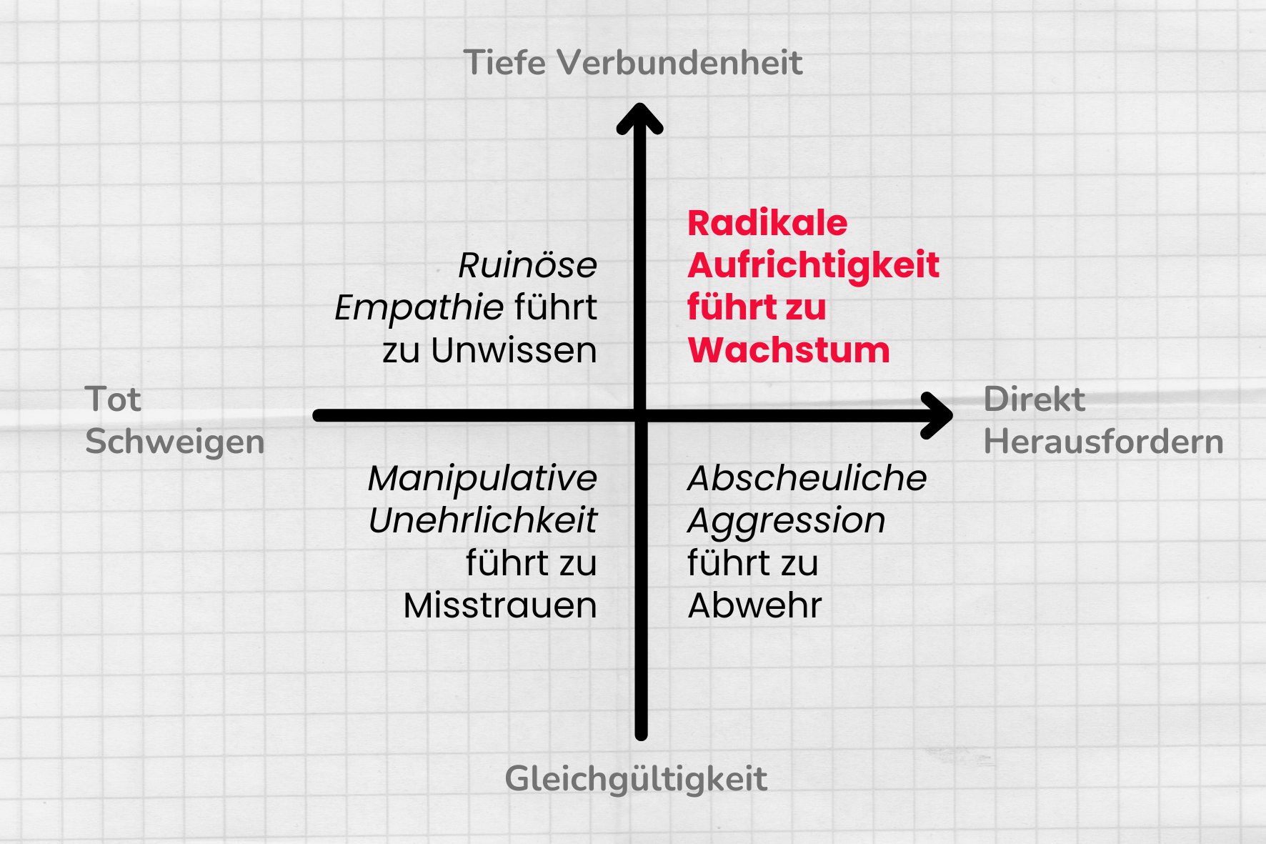 Radikale Aufrichtigkeit: Das Radical-Candor-Modell in der Beratung – HISTAP